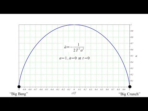 Relativity 13a - cosmology I