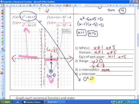 7.4: lesson 2 (Properties of Reciprocal Functions)
