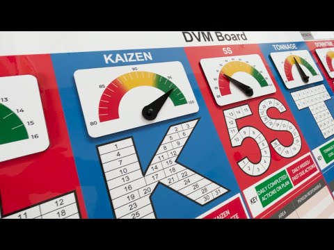 My Visual Management Examples
