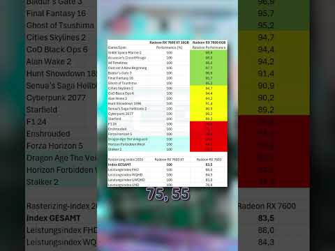 8GB Isn’t Enough VRAM