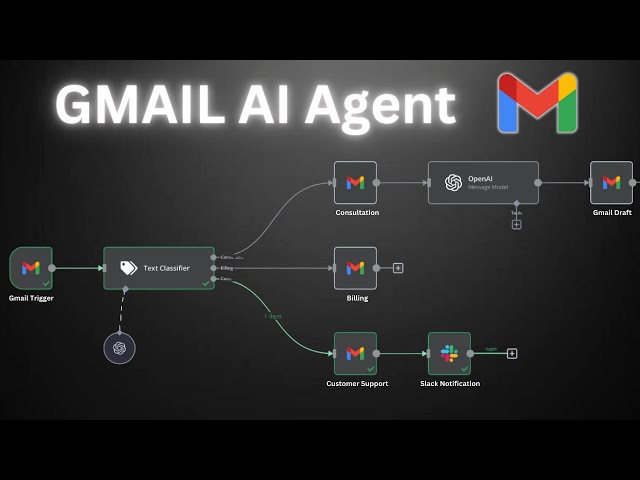 Automate Your Gmail with an AI Agent Using n8n: A Step-by-Step Guide | Galaxy.ai | Galaxy.ai