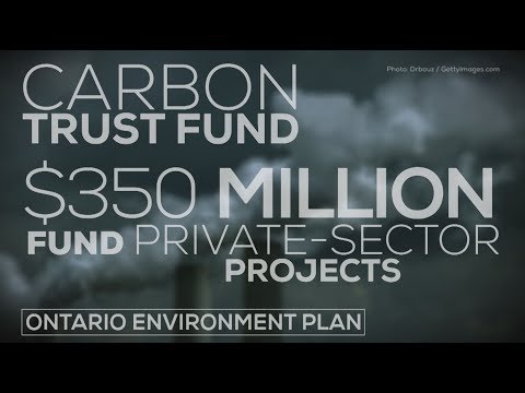 What's in the Ontario environment plan?