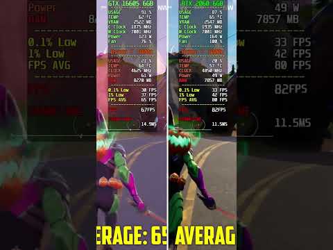 RTX 2060 vs GTX 1660 Super