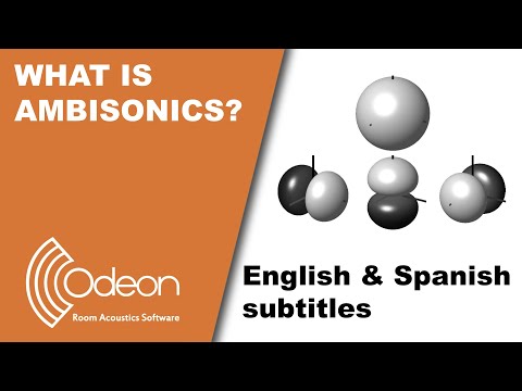 What is ambisonics B-format and spherical harmonics?