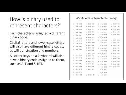 2 Representing Data - Character Sets GCSE Computer Science AQA