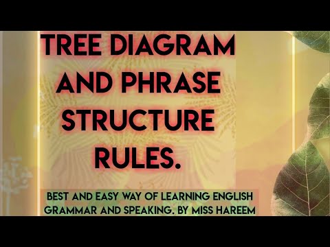 #Tree Diagram and Phrase structure Rules