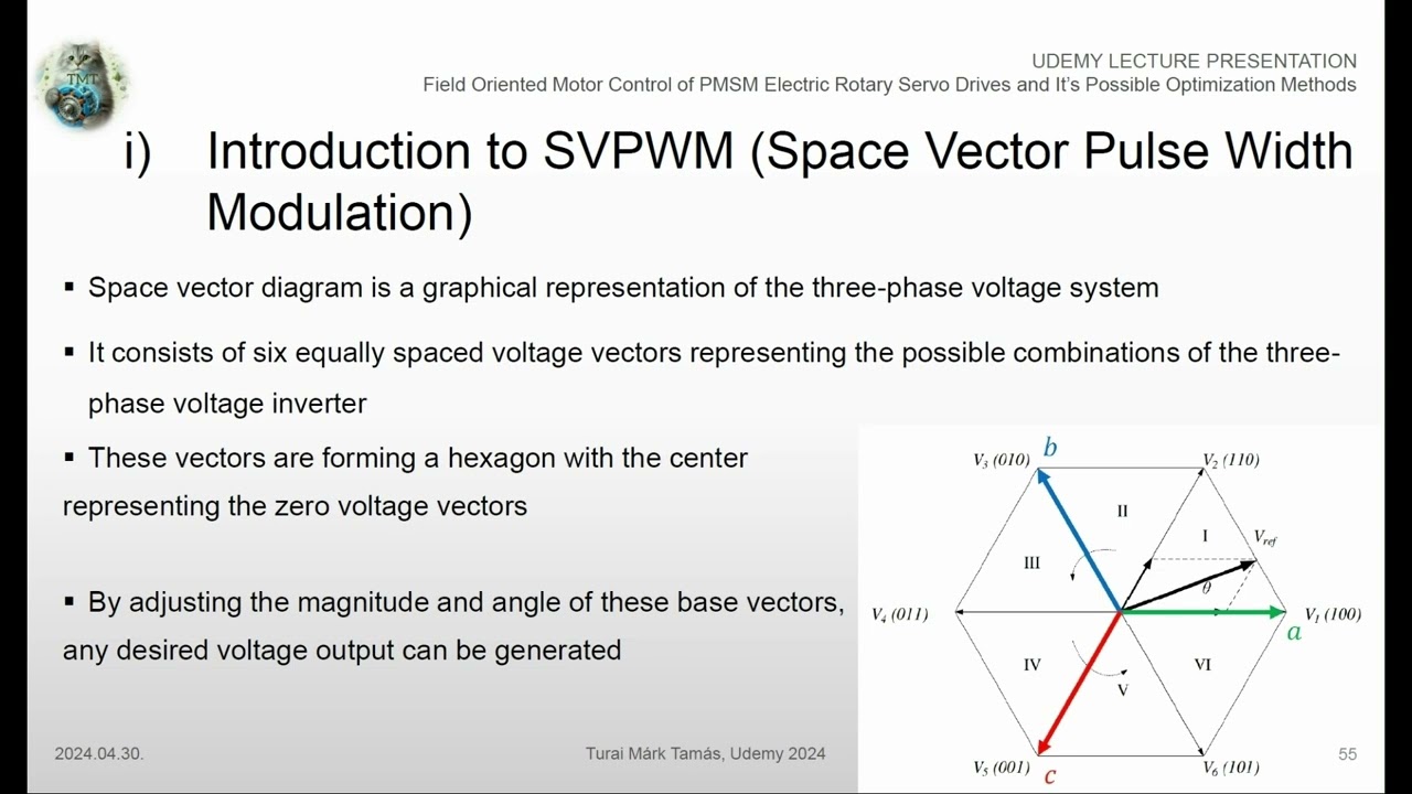 SVPWM Algorithm - Field Oriented Control