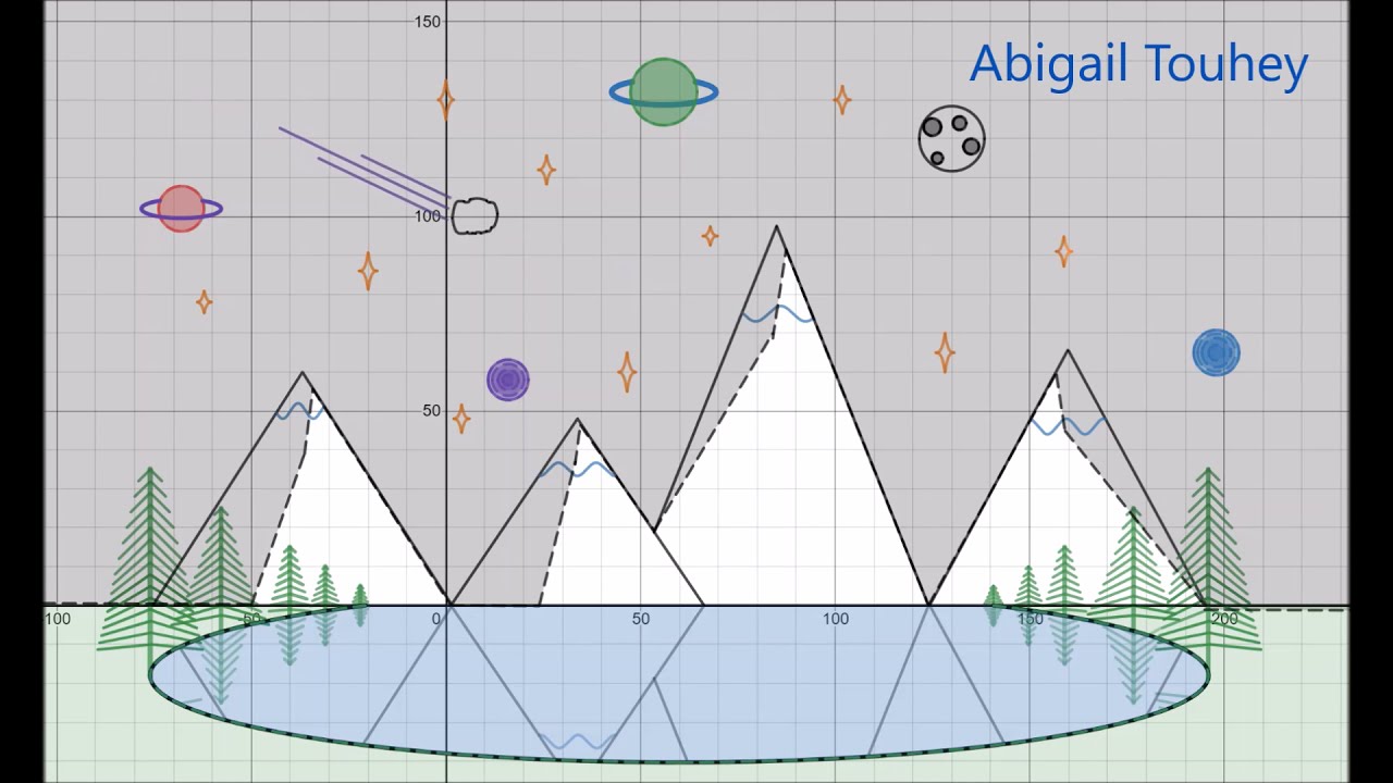 PreCalc Desmos Projects 2021