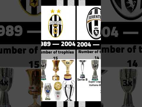 Juventus Logo Evolution | A Journey Through Time and Identity #shorts