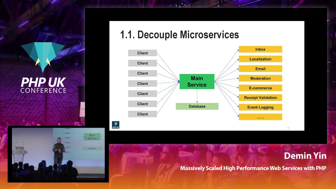 Massively Scaled High Performance Web Services with PHP -  Demin Yin - PHP UK Conference 2019
