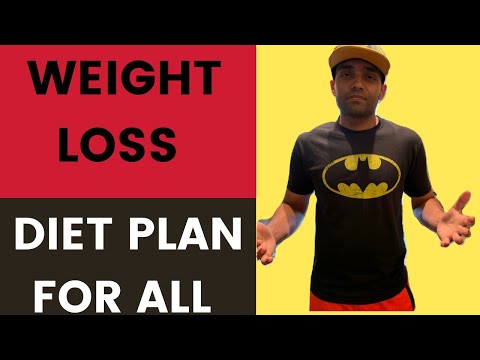 What are Calories in Urdu | Weight Loss Calorie Calculator Goal | (Urdu/Hindi/Punjabi)
