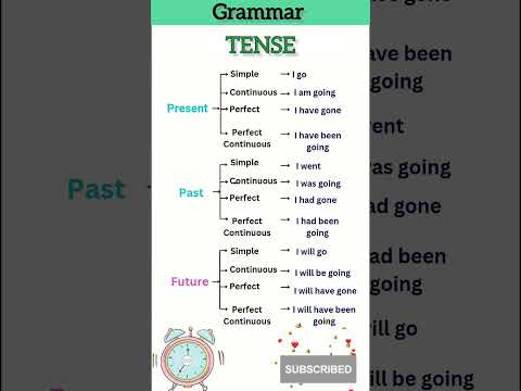 PRESENT, PAST, FUTURE TENSE | BASIC TENCE | EXAMPLES | SENTENCES | VERB FORM