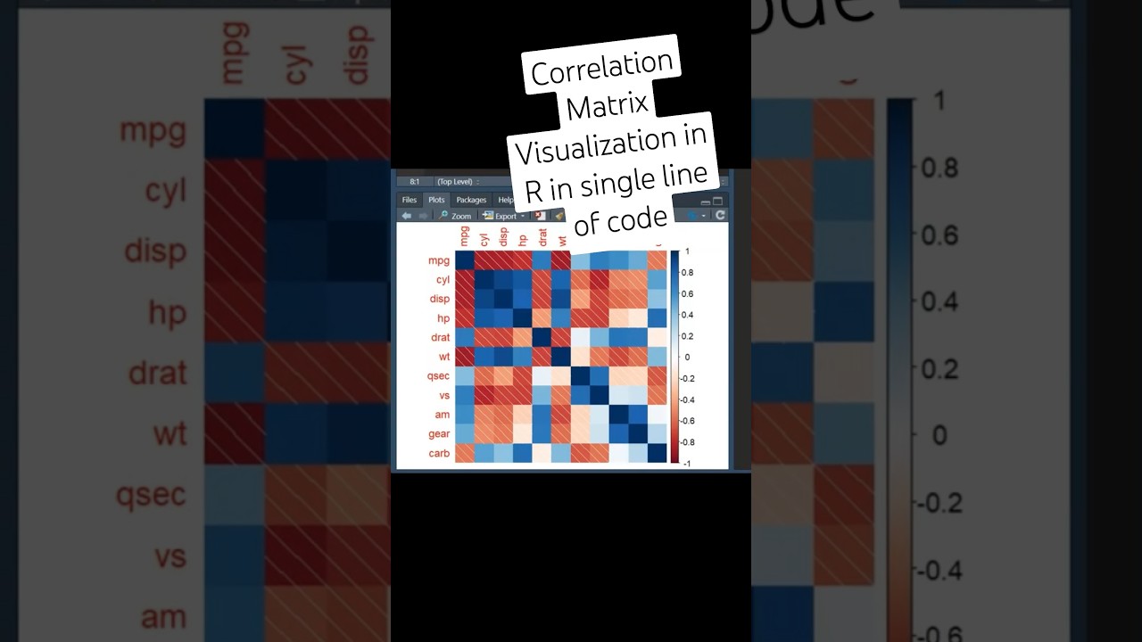 Correlation Matrix Plot using 