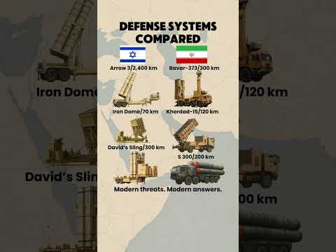 Israel vs Iran: Air Defense Systems Compared