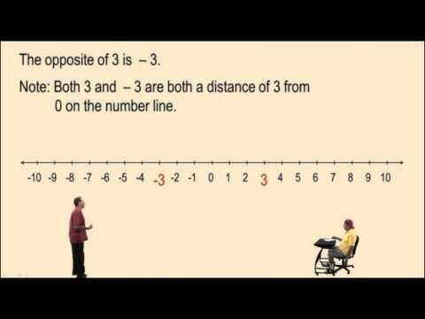 Absolute Value and the Opposite