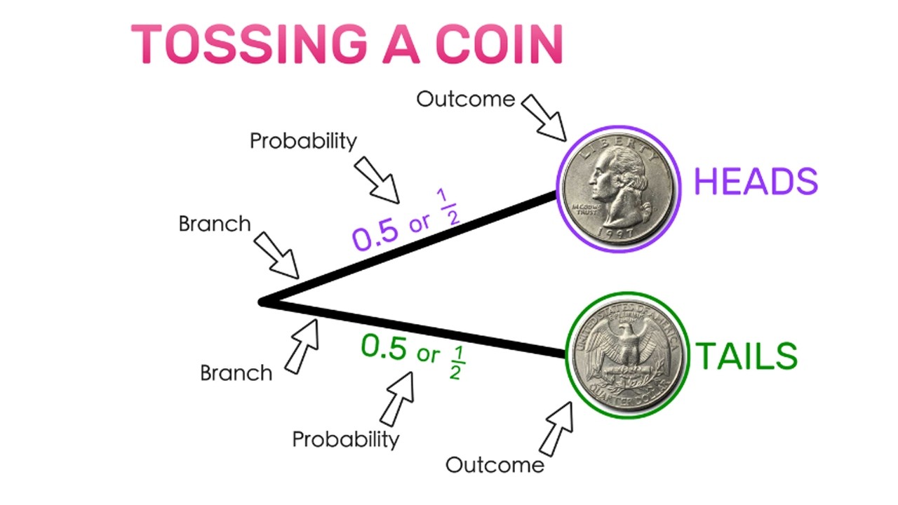 The Six Essential Math Formulas for Successful Trading | Galaxy.ai