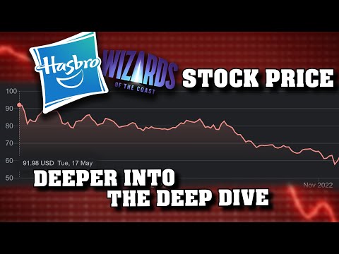 Hasbro Stocks - The Plot Thickens
