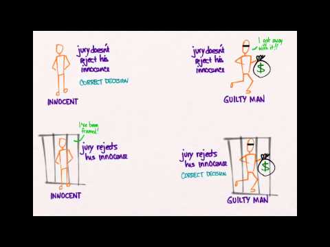 Hypothesis Testing The Ebm Project