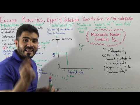 Concept of Michaelis constant KM and its importance
