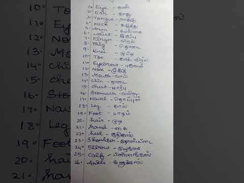 body parts English meaning to tamil
