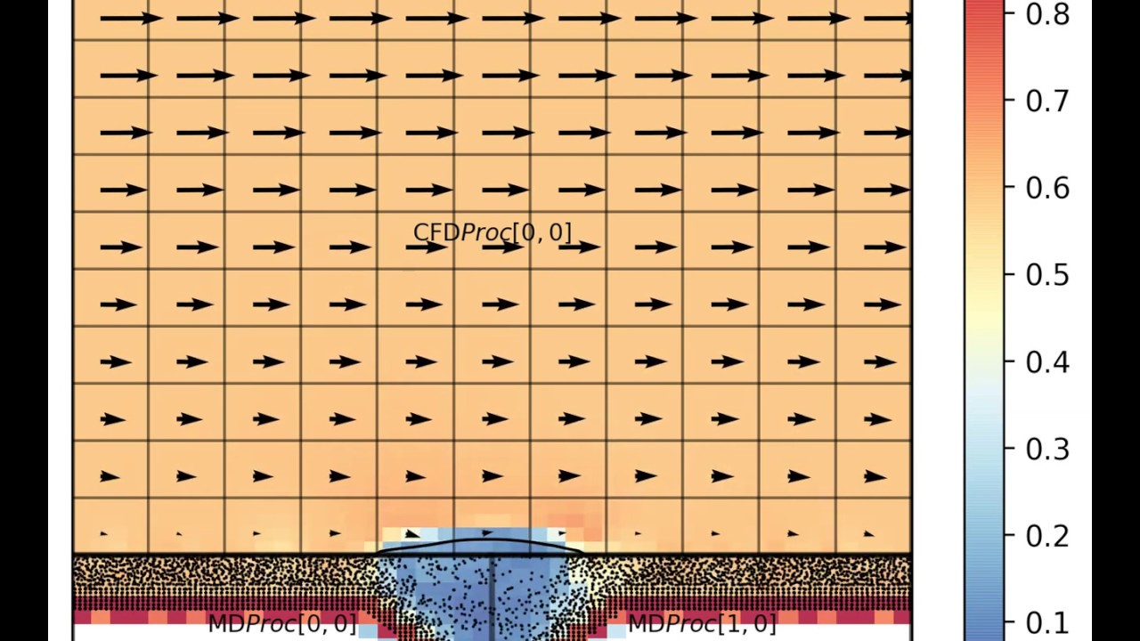 Coupled Simulation of Boiling