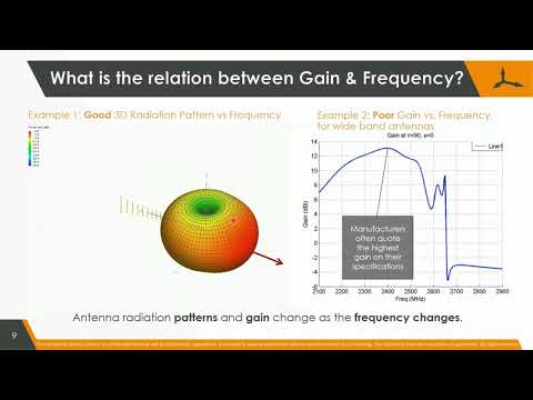 What is the relation between gain and frequency?