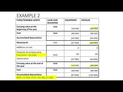 Tangible Assets/ Fixed Assets: Definitions and Assets Register - Lesson 4