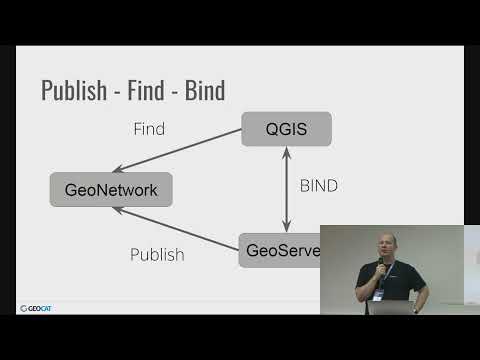 2023 | GeoServer Orientation and Demo - Jody Garnett