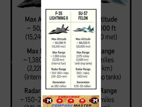 "F-35 Lightning II vs SU-57 Felon: Ultimate Fighter Jet Comparison (Altitude, Range & Radar Specs)