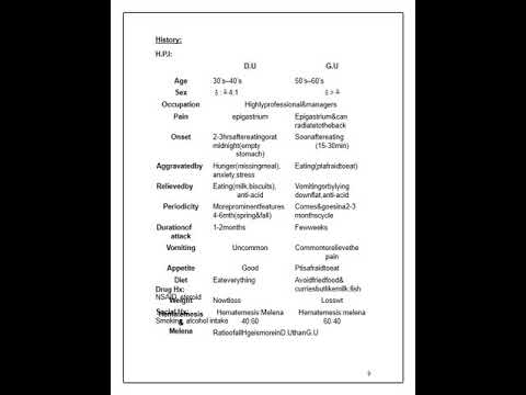 Peptic Ulcer [Summary]