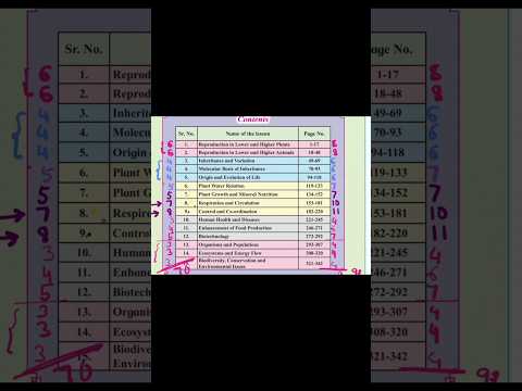 2026 NEW! 12th biology chapter wise weightage maharashtra board #hsc#biologyphysicsguru #biology