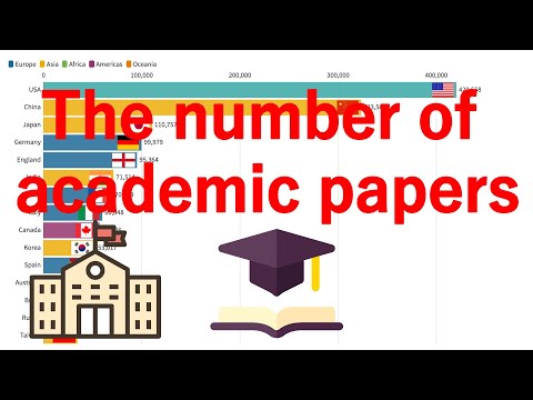 The number of academic papers by country