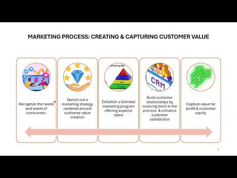 Definition and Meaning Of Marketing