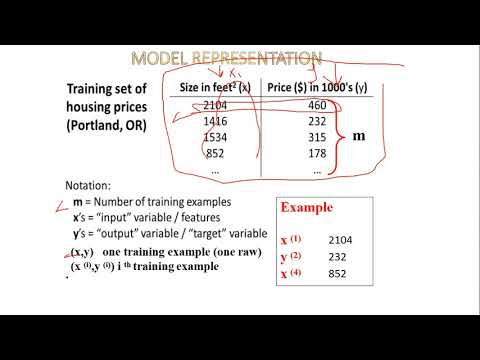 Lecture 2 Linear Regression with one variable Part 1 - الورشه