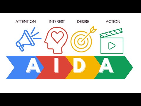 AIDA-Formel einfach erklärt | AIDA-Prinzip für Marketing | Beispiele