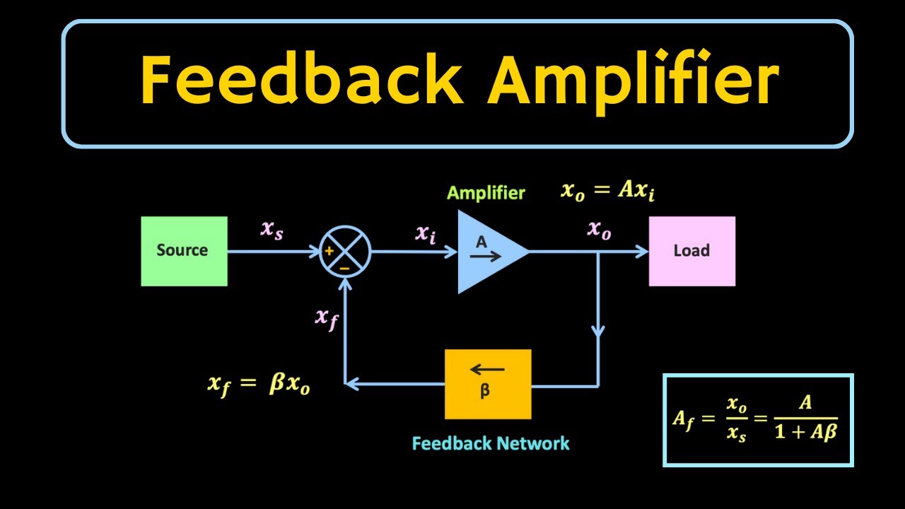 Introduction to Feedback Amplifier | The concept of Negative Feedback and its advantages