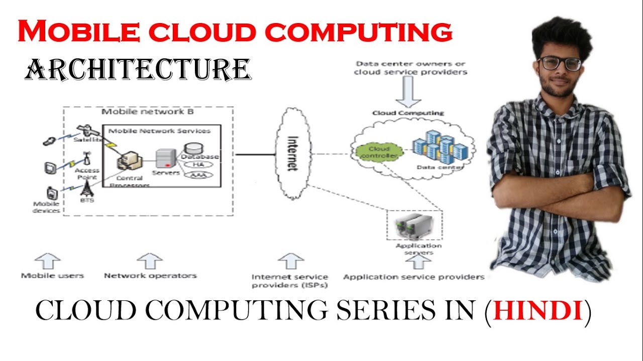 mobile cloud computing architecture in hindi | cloud computing series