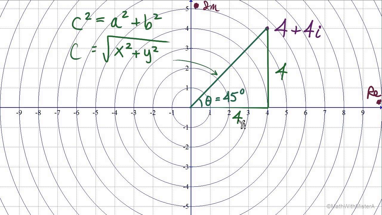 Complex Numbers in Trig Notation - Part 2 (Trigonometric Notation)