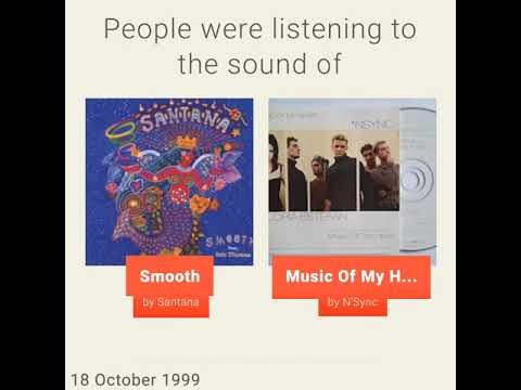 October 18, 1999 - This day in 30 sec. - Takemeback.to