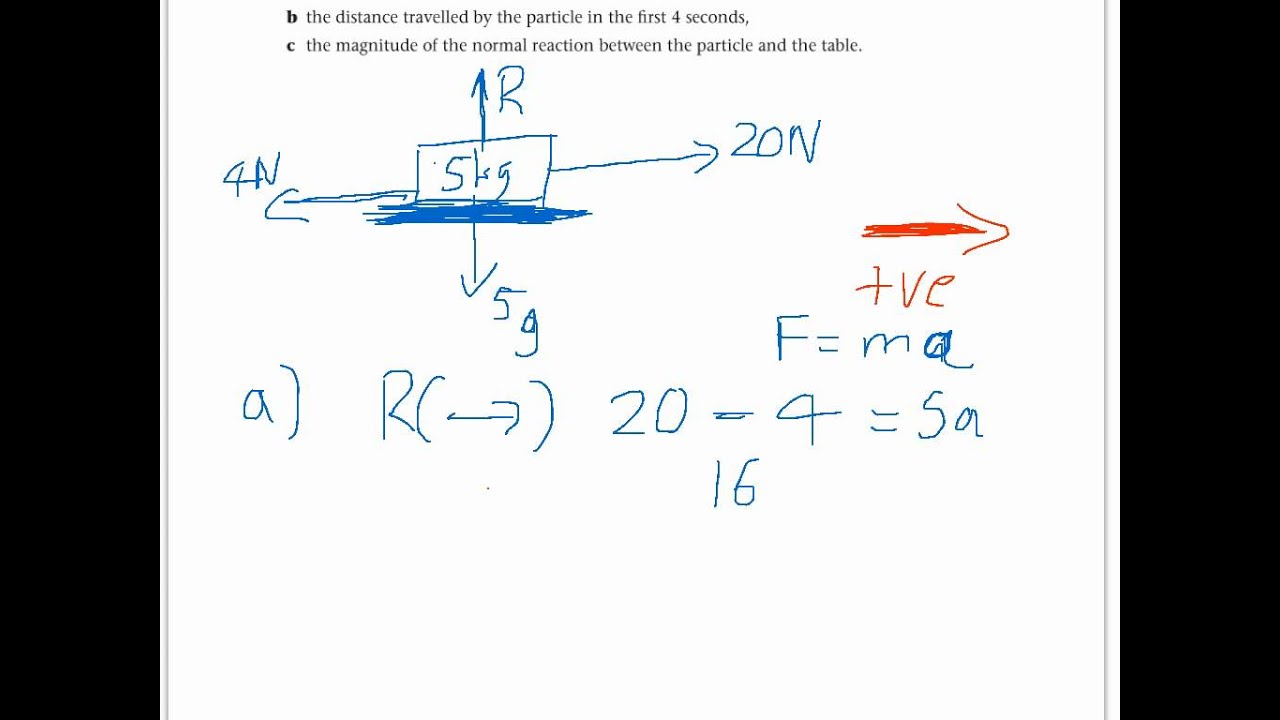 8) forces acting on a body