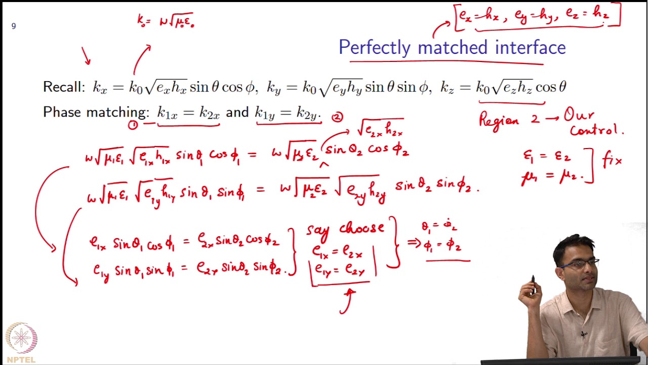 FDTD: Materials and Boundary Conditions : PML theory - Summary
