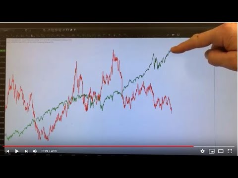 Relationship Stocks vs Bonds
