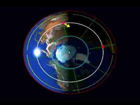 Fuerza Coriolis | Más cerca de Albert Einstein