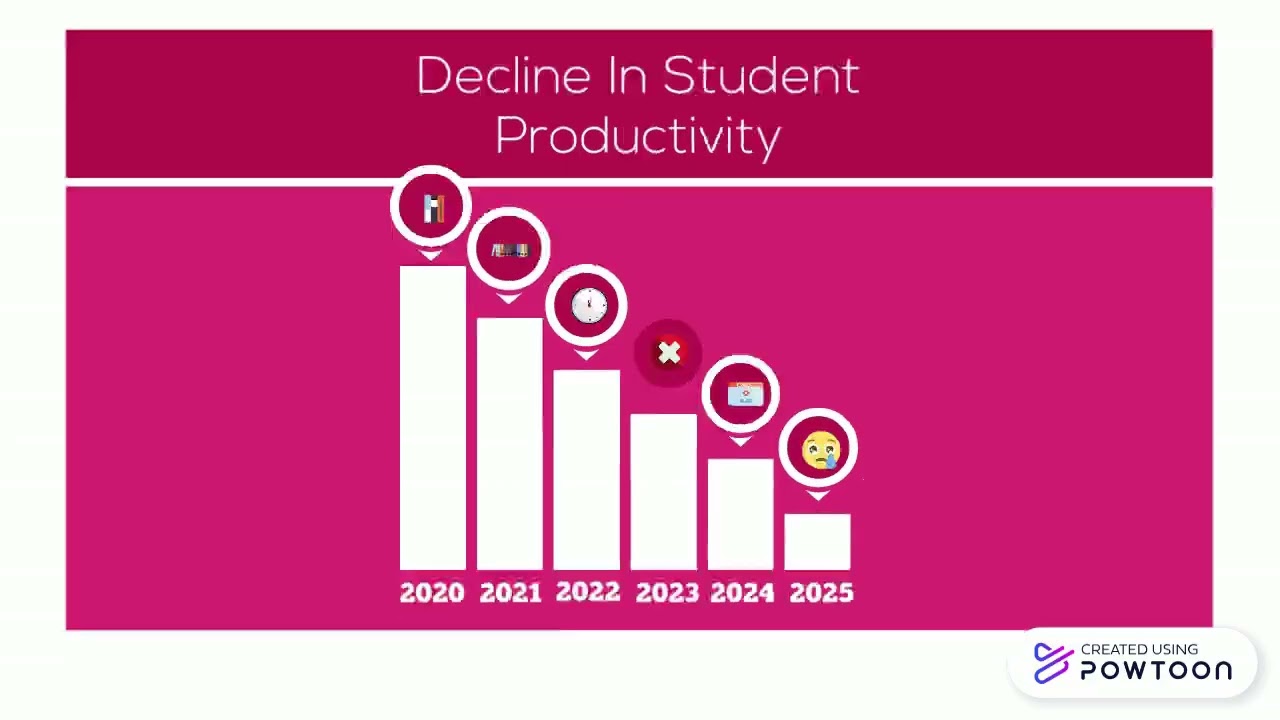 StudySync AI Class Assignment