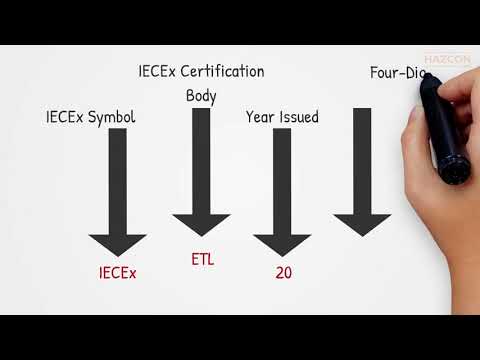 IECEx International Certification System