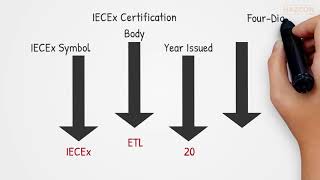 Interpreting Hazardous Locations Markings for IECEx equipment
