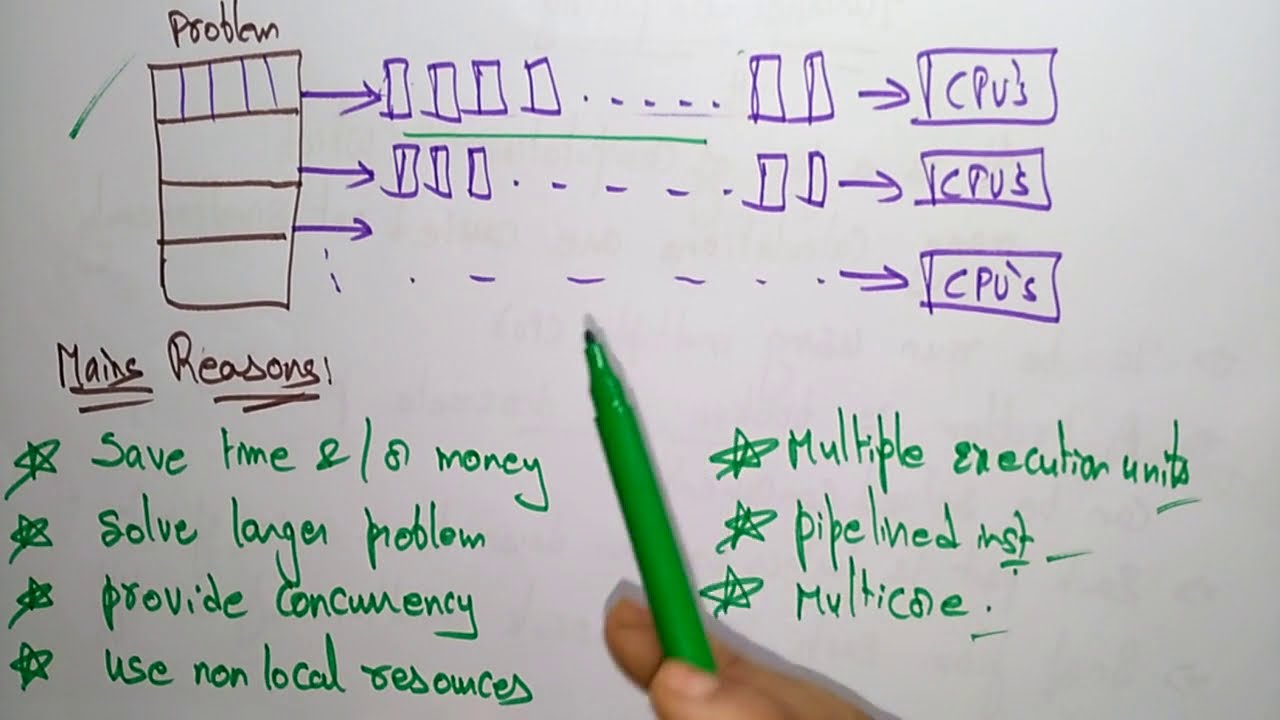 Parallel Computing | Cloud Computing | CC | Lec-12 | Bhanu Priya