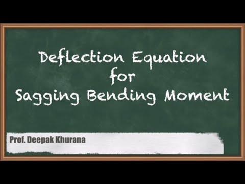 Understanding Deflection Equation In Strength Of Materials For Sagging ...