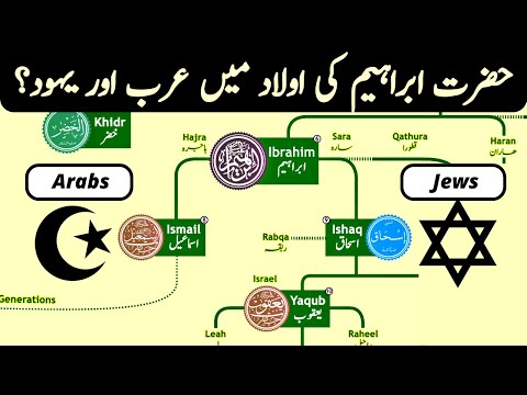 Hazrat Ibrahim Family Tree | How Muslims & Jews Related?