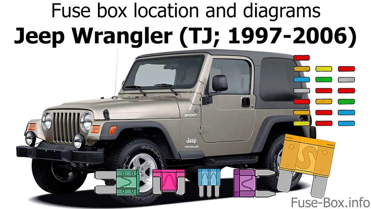 Fuse box location and diagrams: Jeep Wrangler (TJ; 1997-2006)
